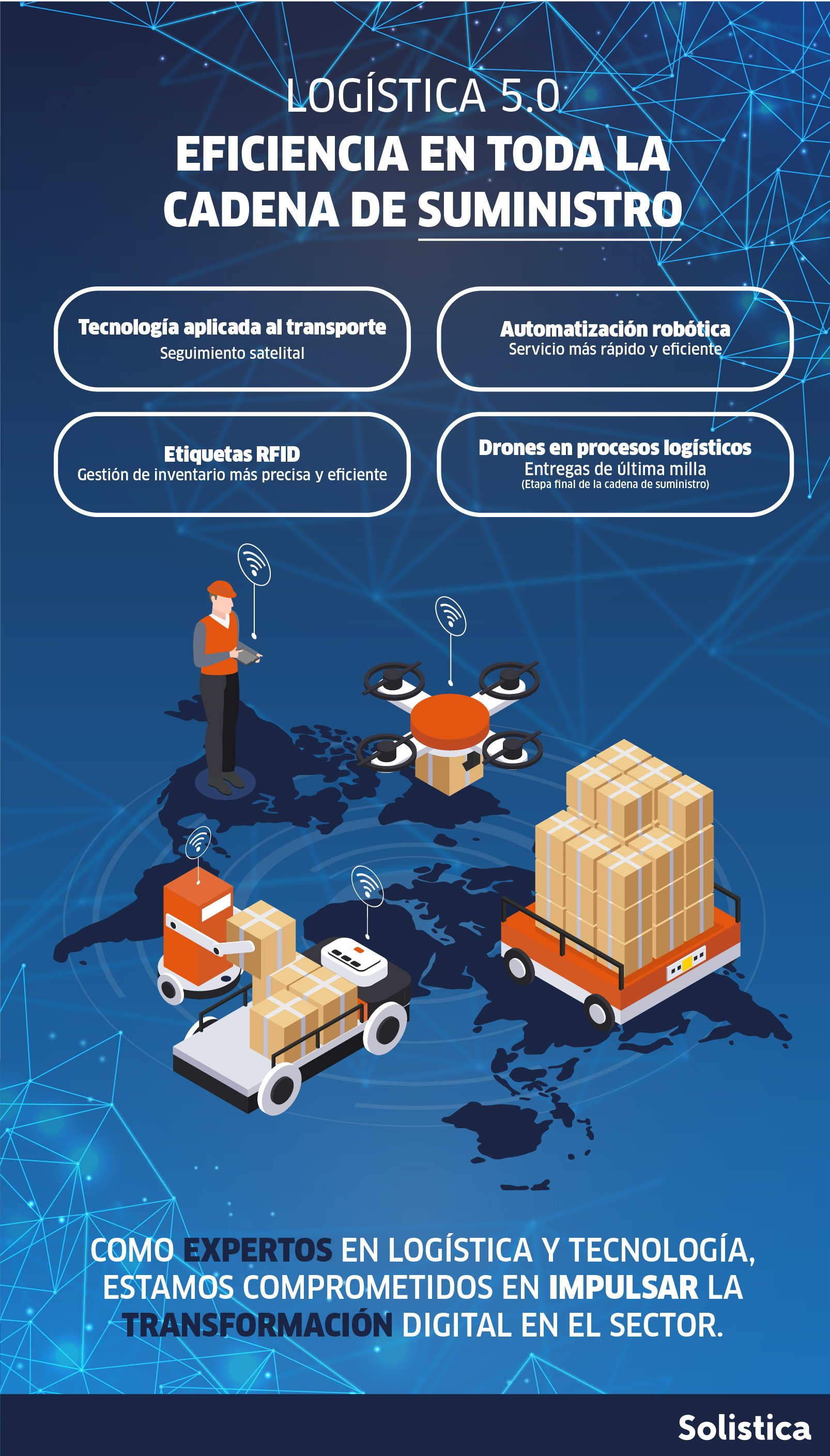 Logística 5.0: Innovación y eficiencia en la cadena de suministro. Descubre cómo la tecnología ...